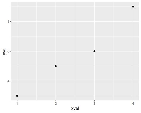 a 3 building a simple plot r graphics cookbook 2nd edition