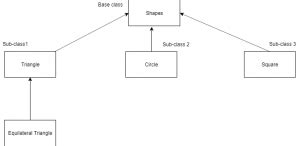 Inheritance In Python AskPython