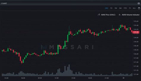 Ava Labs Accused Of Foul Play Ceo Refutes Claims Securities Io