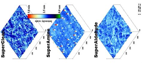 arrayit mirroraldehyde microarray substrate slides box of 25