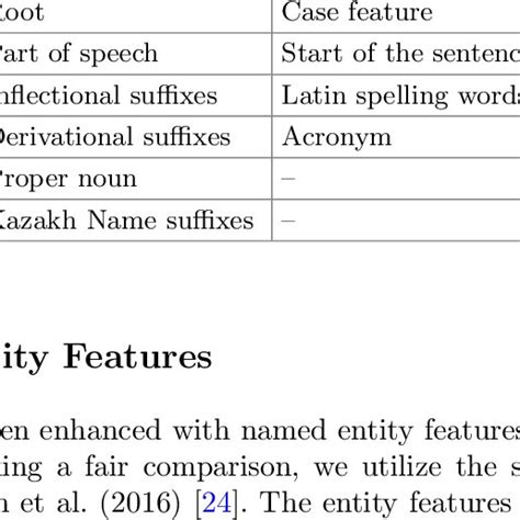 The Entity Features More Details See Tolegen Et Al 24 Morphological