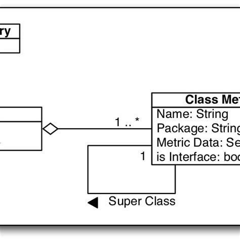 1 UML Class Diagram Of Evolution History Model Download Scientific Diagram