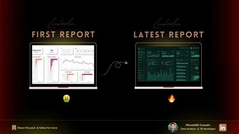 Powerbi Dataanalytics Bideveloper Dashboarddesign Datavisualization… Mosaddik Hussain