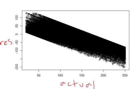 data visualization residual plot for regression tree what should it