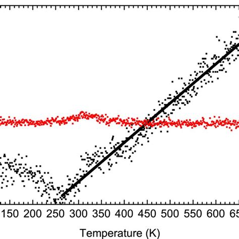 Color Online Real And Imaginary Parts Of The Pseudodielectric