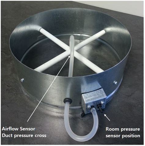 Airflow Measurement Rickard Air Diffusion