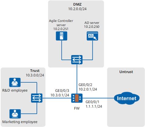 Web Example For Configuring Agile Controller Sso Authenticating And Ad