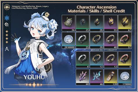 Youhu Guide Build Team Echo Weapon Stats Skills Combos And