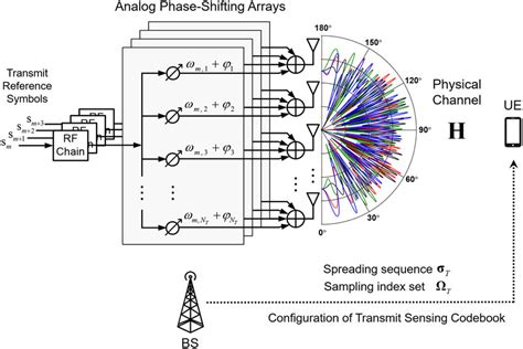 Illustration Of The Practical Implementation Of The Structured Random Download Scientific
