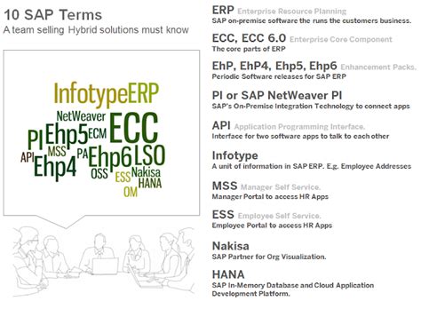 Journal On Product Design And Development 10 Sap Terms People In The Successfactors Ecosystem