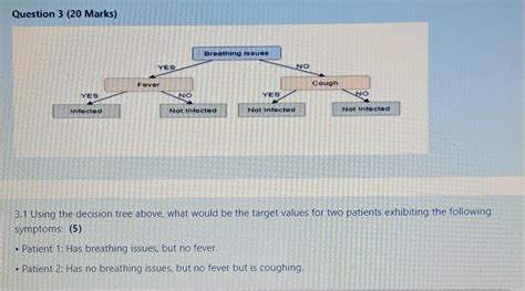 [solved] question 3 20 marks 3 1 using the decision