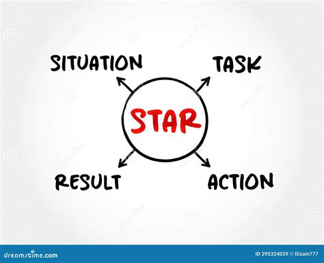 Star Acronym Situation Task Action Result Format Is A Technique