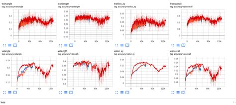 Debugging Neural Networks Analytics Vidhya Medium