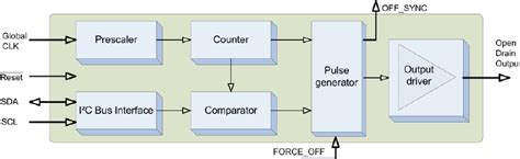 functional pwm schematic download scientific diagram
