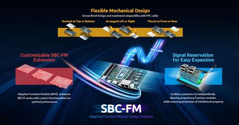 adlink technology on linkedin edgecomputing sbc