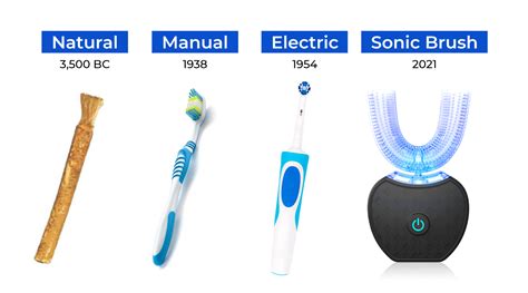 Sonic Brush® Official Website