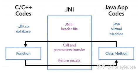 java native 关键字 知乎