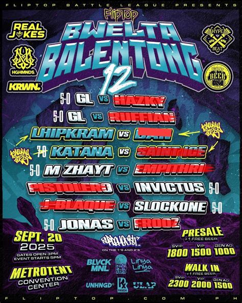 John Jeric B Castillo