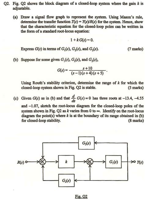 solved q2 fig q2 shows the block diagram of a closed loop system