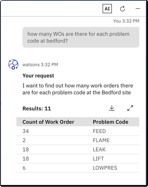 Whats New In Ibm Maximo Application Suite 91 10 Key Features