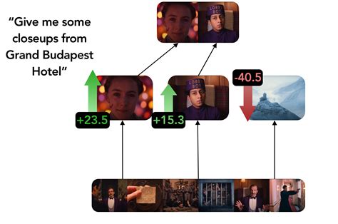 Wss20 Wolframe Semantic Video Summarization Online Technical Discussion Groups—wolfram