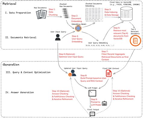 evaluating information retrieval models a comprehensive guide to