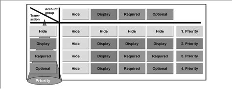 Solved Receving Unloading Point Sap Community