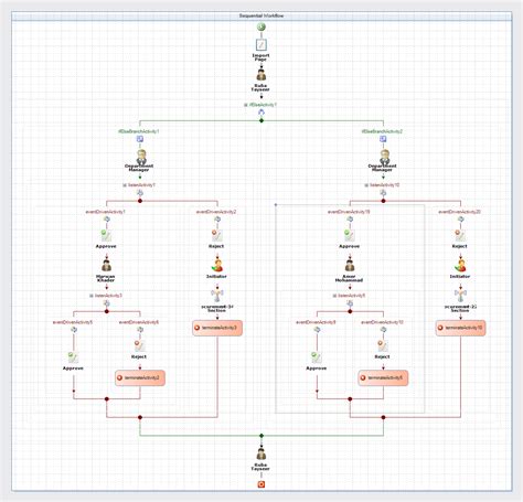 Erp Manaseer Ic Workflow Web UserForms WorkflowImages