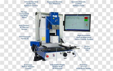 Rework Ball Grid Array Surface Mount Technology Desoldering Explosion Moment Transparent PNG