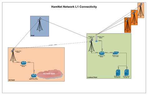 Ripv2 Issue Forwarding Protocols Mikrotik Community Forum