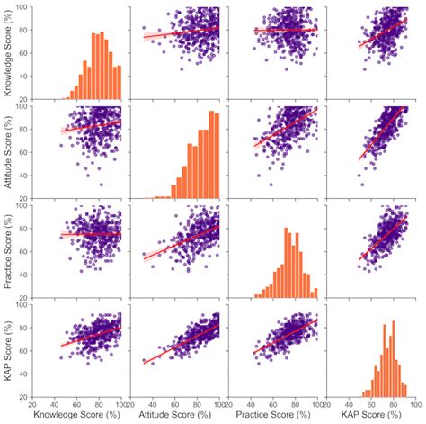 Analyze Data With Python Excel And R By Drug Discovery Fiverr