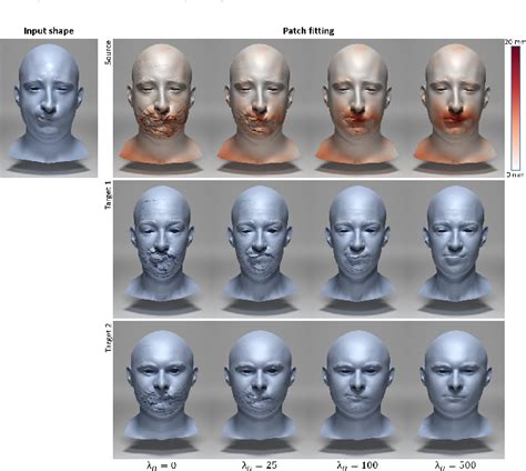 Figure 1 From Local Anatomically Constrained Facial Performance Retargeting Semantic Scholar