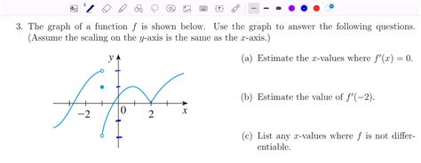 Solved The Graph Of A Function F Is Shown Below Use The Chegg