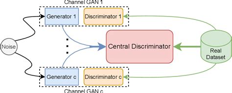 Group Gan Paper And Code Catalyzex