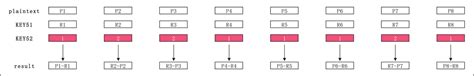 image encryption algorithm based on hyperchaos and dna coding li