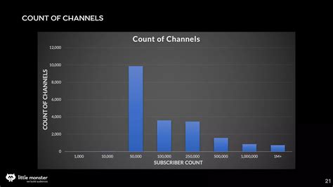 cracking the youtube algorithm 2020 pdf