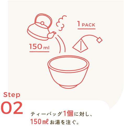 おいしい淹れ方とアレンジレシピ｜how To Serveanddrink Bowcha Powder Recipes