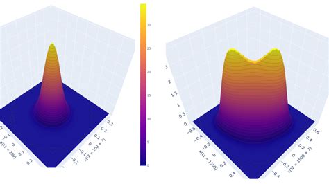 Read Our Editors Choice Article Monte Carlo Simulation Of Stochastic Differential Equation To