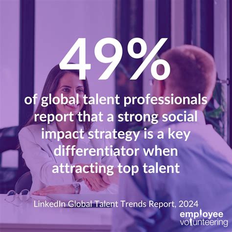 Employeevolunteering Socialimpact Csr Employeeengagement Workculture Employee Volunteering