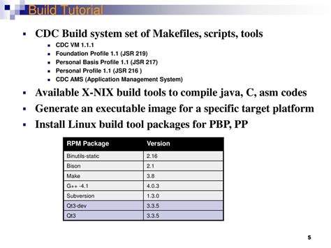 Java Phoneme Cdc Ams July 15 2008 By Wooram Noh Ppt Download