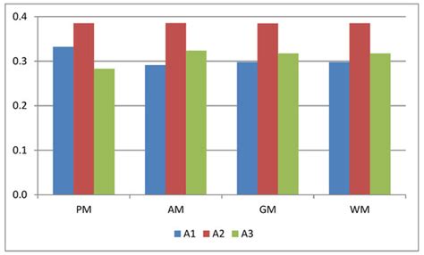 Entropy Special Issue Entropy Based Applications In Economics Finance And Management