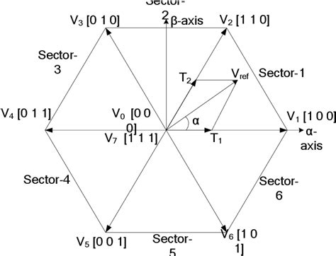 Figure 2 From Modified Digital Space Vector Pulse Width Modulation