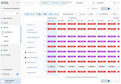 Why Project Milestones Matter Definitions And Examples Bigtime Software