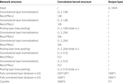 encoding part of the network structure download scientific diagram