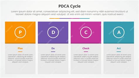 Pdca 플랜 도 체크 액트 프레임워크 인포그래픽 슬라이드 프레젠테이션을 위한 개념 큰 박스 테이블 다채로운 헤더 4점 목록 평평한 스타일 무료 벡터