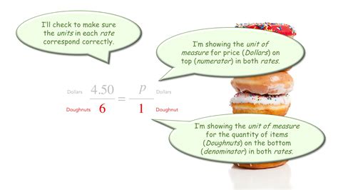 Calculating Unit Price The Get It Guide