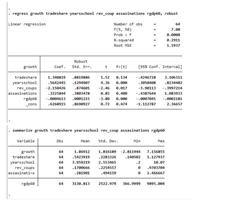 solved e6 2 using the data set growth described in empirical
