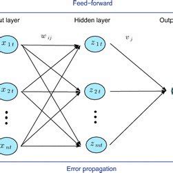 A Three Layer Multi Input Neural Network With One Output Download Scientific Diagram