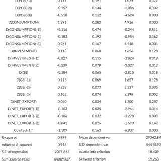 Short Term ARDL Model Estimation Download Scientific Diagram