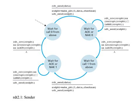 Computer Network Transport Layer Modul 2pptx